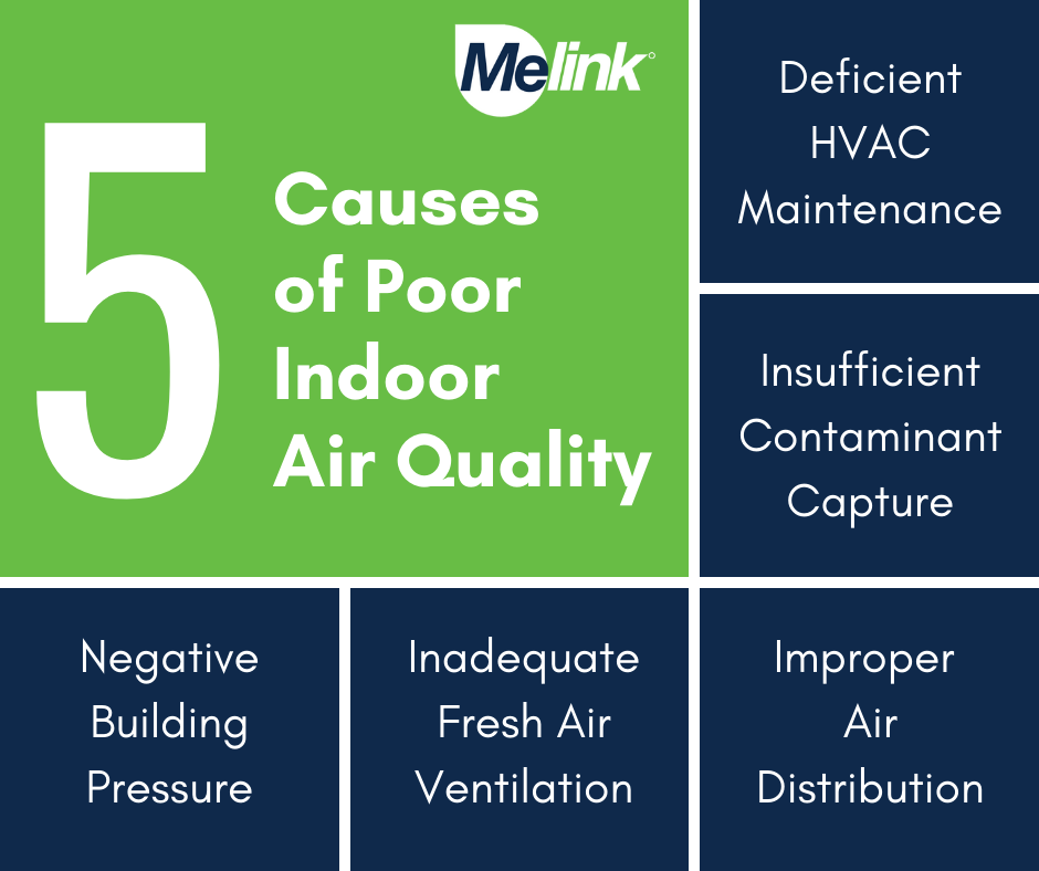 Top 5 Negative Building Pressure Problems